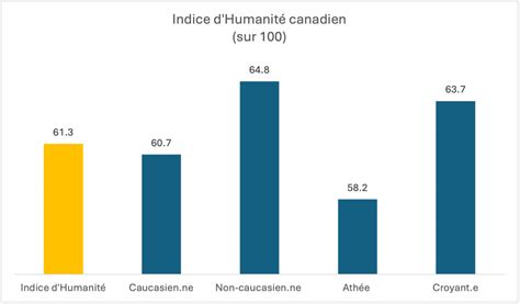 Lhumanité Influencée Par Lethnicité Et Les Croyances Religieuses