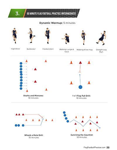 Youth Flag Football Practice Plans Flag Football Youth Flag Football