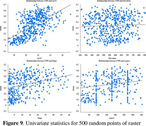 Figure 1 From Phenological Analysis Of The Western Himalayan Forest Using Temporal Remote
