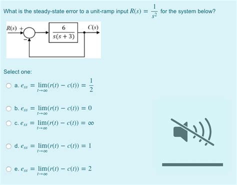 Solved What Is The Steady State Error To A Unit Ramp Input