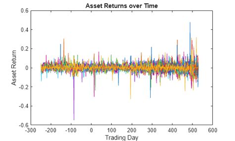 Estimate Var For Equity Portfolio Using Parametric Methods