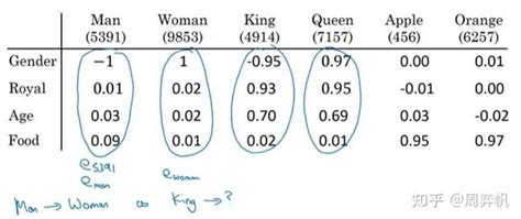 词嵌入 Word2vec Glove Csdn博客