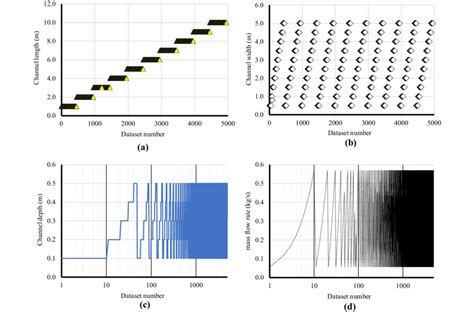 Graphical Description Of The Range Of Input Data Versus Data Numbers