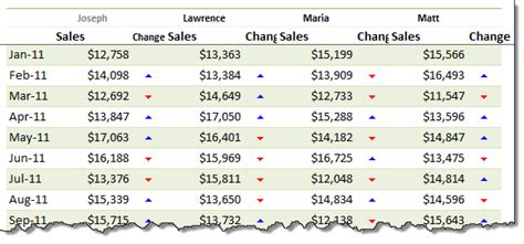 How To Show Monthly Values Changes In One Pivot Table Excel Pivot Table Examples