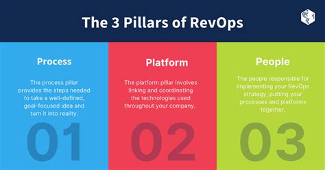 What Is Revops An Ultimate Guide To Revenue Operations