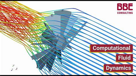Computation Fluid Dynamics Cfd Youtube