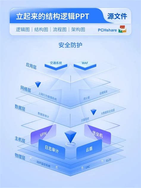别具一格的ppt结构图设计图片 网络拓扑图图片素材 花瓣网