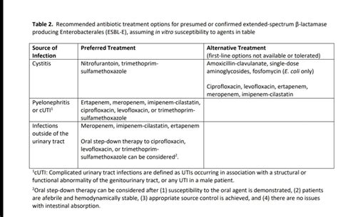 Oral Antibiotics For Esbl Klebsiella At Elizabeth Woolsey Blog