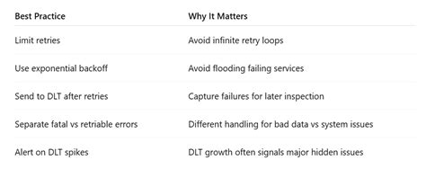 How To Implement Retry Logic With Spring Kafka By Umit Berber Trendyol Tech Medium