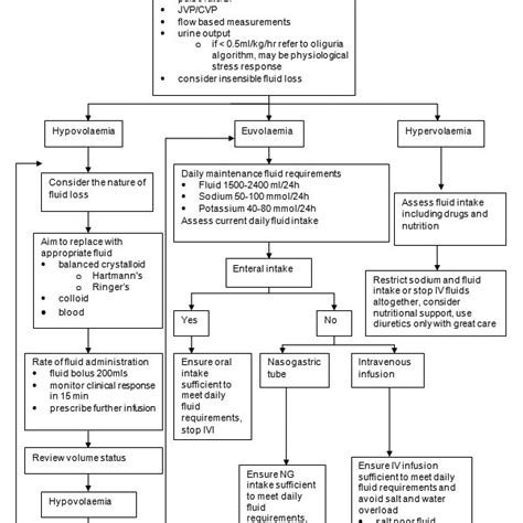 Pdf Resuscitation Fluids