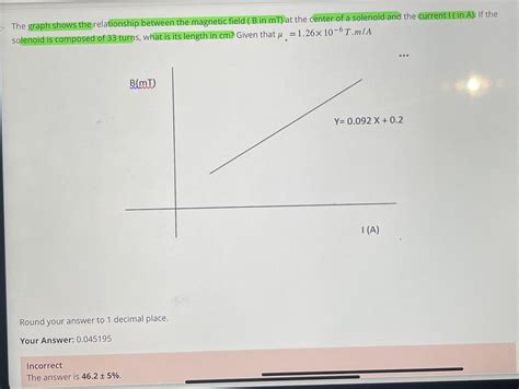 Solved The Graph Shows The Relationship Between The Magnetic Chegg Com