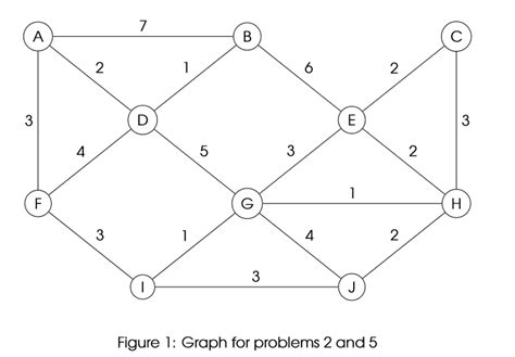 Solved Single Source Shortest Paths Given The Graph In Chegg