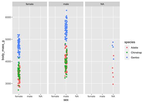 166 Faceting A Plot Procedures And Guidelines