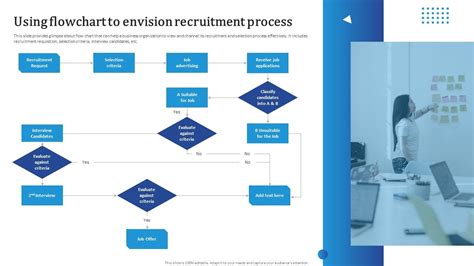 Using Flowchart To Envision Recruitment Process Streamlining Hr