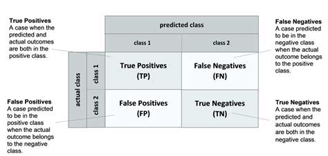 Basics Bias And Fairness In Ai