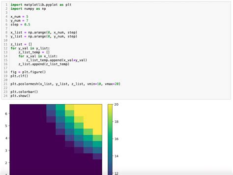 【matplotlib】pcolormeshのカラーバーの範囲を設定する方法と正規化（ノーマライズ）する方法[python] 3pysci