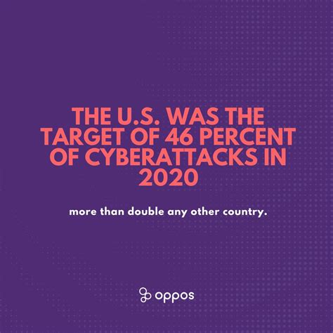 Oppos On Linkedin Cybersecurity Stayprotected