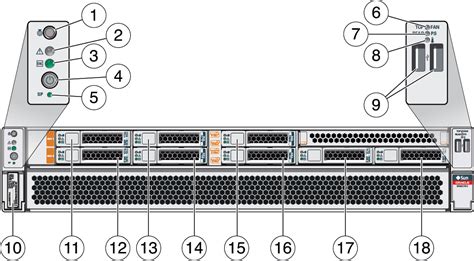 Front Panel Components Sparc T8 1 Server Installation Guide