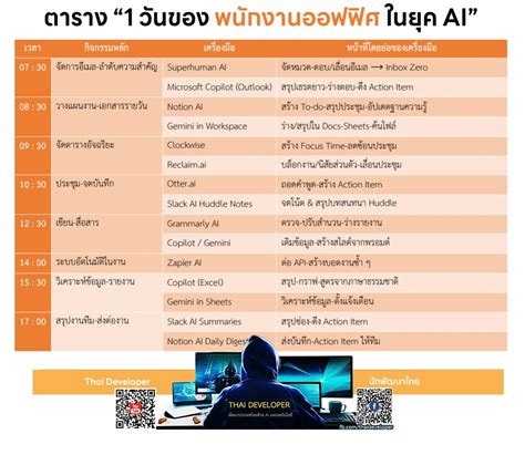 นักพัฒนาไทย Thai Developer นักพัฒนาไทย Thai Developer