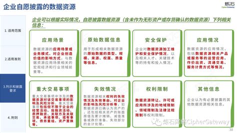 速下载｜图解财政部“数据入表”及数据资产评估指导意见 图解《企业数据资源相关会计处理暂行规定》《数据资产评估指导意见》pdf Csdn博客