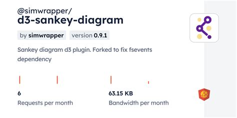 Simwrapperd3 Sankey Diagram Cdn By Jsdelivr A Cdn For Npm And Github