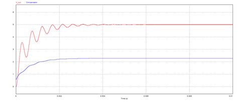 Solved Tuning Pid Controller In Psim For A Synchronous Buck