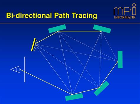 Ppt Efficient Spatio Temporal Animation Rendering Architecture