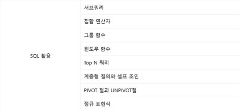 Sqldit자격증 Sqld 2과목 Sql 활용 이론 정리 — Y Seo의 딩코 기록들