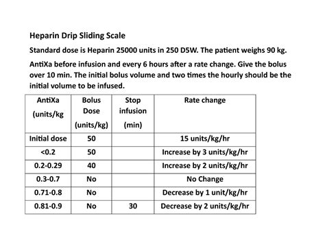 Heparin Drip Sliding Scale 2020 Heparin Drip Sliding Scale Standard