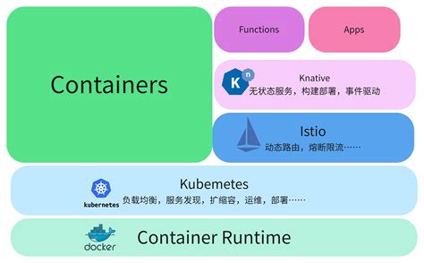 在 Linux 环境下运行 Python 脚本：环境配置、权限处理与结构理解 Linux命令大全手册