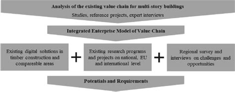 Pathway Of Investigation Download Scientific Diagram