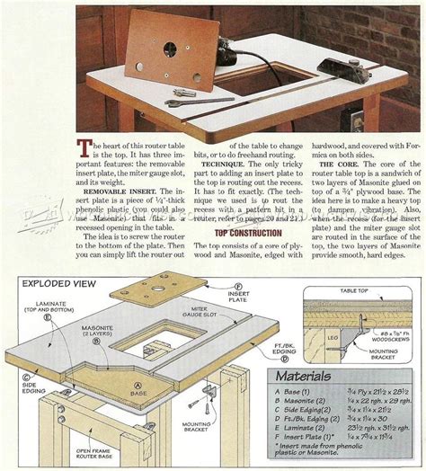 Making A Router Table • Woodarchivist