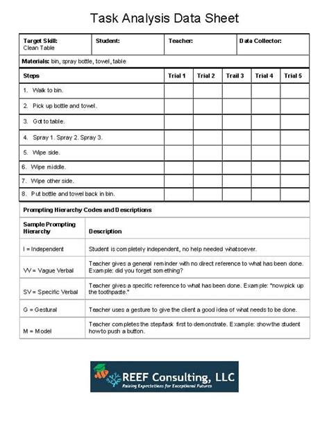 Task Analysis Data Sheet Only Clean The Table By Reef Consulting Llc