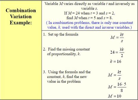 Inverse Variation A Plus Topper