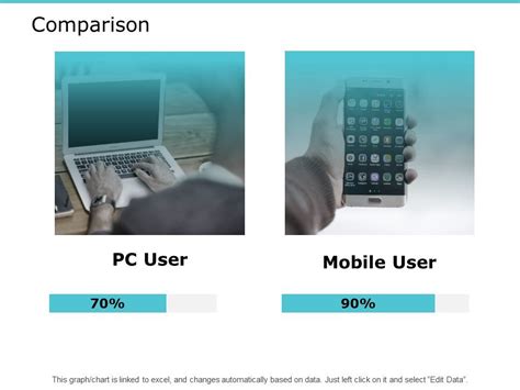Comparison Mobile Ppt Powerpoint Presentation Show Introduction
