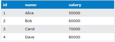 What Is Cursor In SQL SQL Server Cursor
