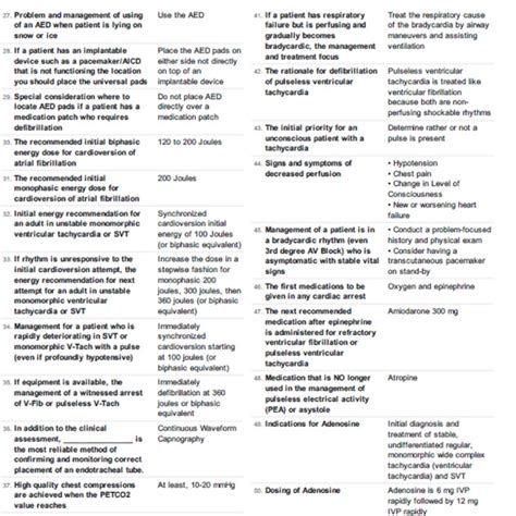 2020 ACLS Study Guide For Advanced Cardiovascular Life Support Etsy