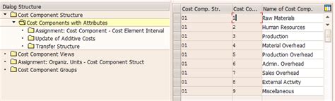 SAP FICO Central Basics Of SAP Standard Cost Estimate Understanding The Flow Of Cost Settings
