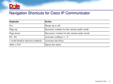 Ppt Navigation Shortcuts For Cisco Ip Communicator Powerpoint