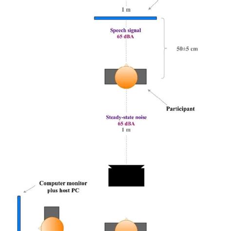 Diagram For The Spatial Setup Download Scientific Diagram