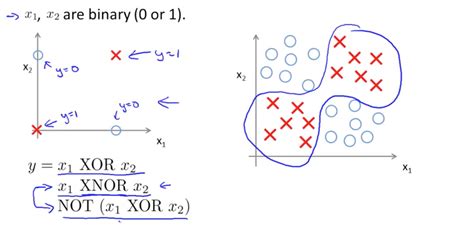 Neural Networks Representation Machine Learning Deep Learning And Computer Vision