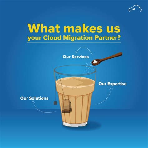 Cloudthat Consulting On Linkedin Cloudmigration Techsolutions Aws