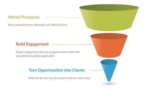 Business Development Funnel Maximize Success With Proven Strategies