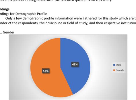 Percentage For Gender Download Scientific Diagram