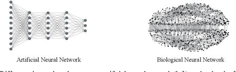 Figure 1 From Learning On Arbitrary Graph Topologies Via Predictive
