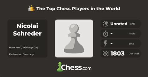 Nicolai Schreder Top Chess Players