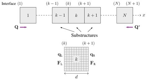 Schematic Of A Periodic Structure Download Scientific Diagram