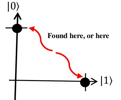 Qubit Representation Reality Quantum Entanglement Asp Download Scientific Diagram