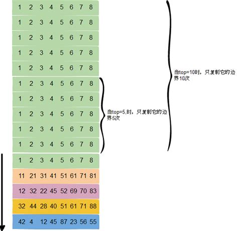 【学习opencv】opencv 边缘区域去除 Vs 边界扩展copymakeborderopencv 去除图像中不想要的区域 Csdn博客