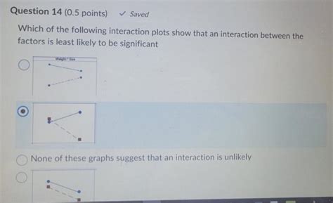 Solved Which Of The Following Interaction Plots Show That An
